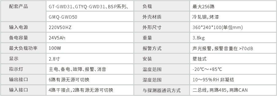 GWP5002 ‒ 储能电站用火灾报警控制装置_苏州感闻环境科技有限公司