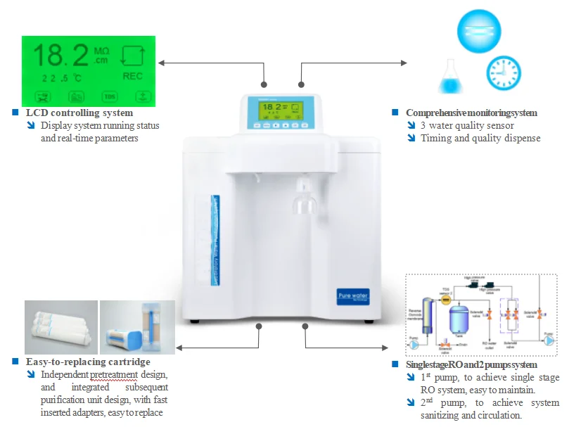 Master-Q Series Deionized Water System (Tap Water Inlet) - Shanghai ...