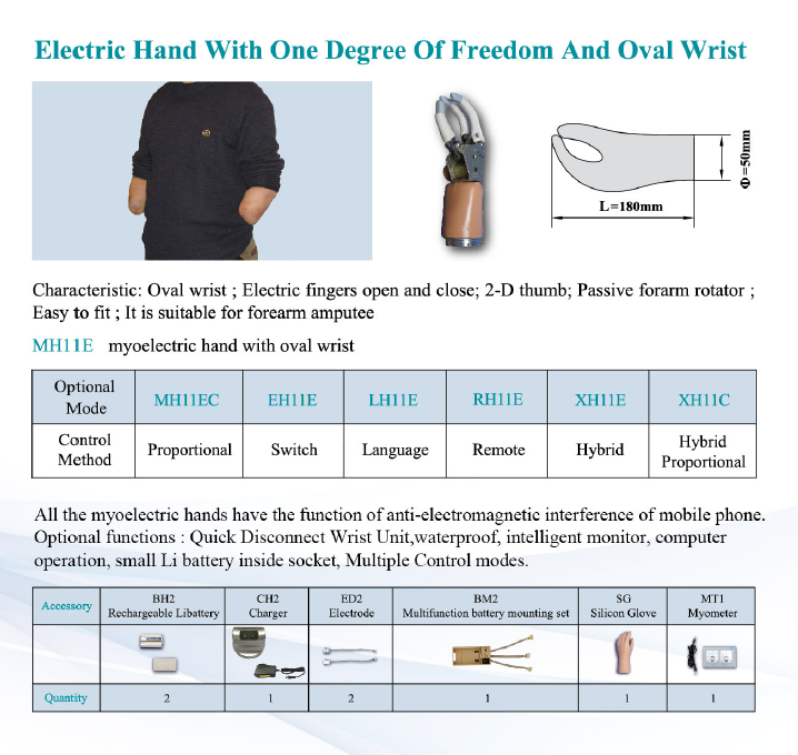 Electric Hand With One Degree Of Freedom And Oval Wrist-Shanghai ...