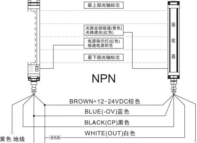 光幕传感器_上海郎福传感器有限公司