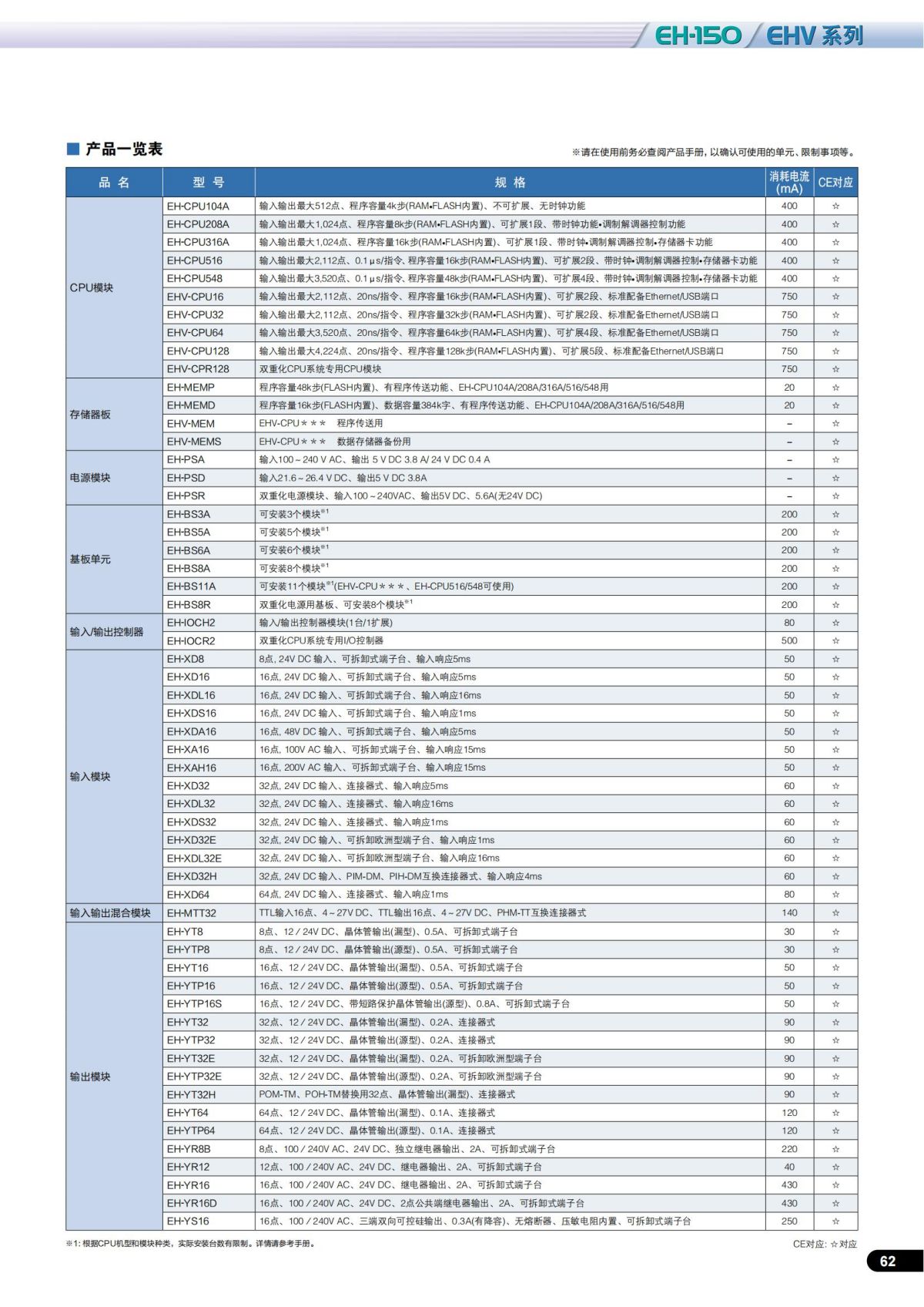 日立中(大)型PLC,-EH-150,EHV系列_上海恒立盛智能控制工程有限公司