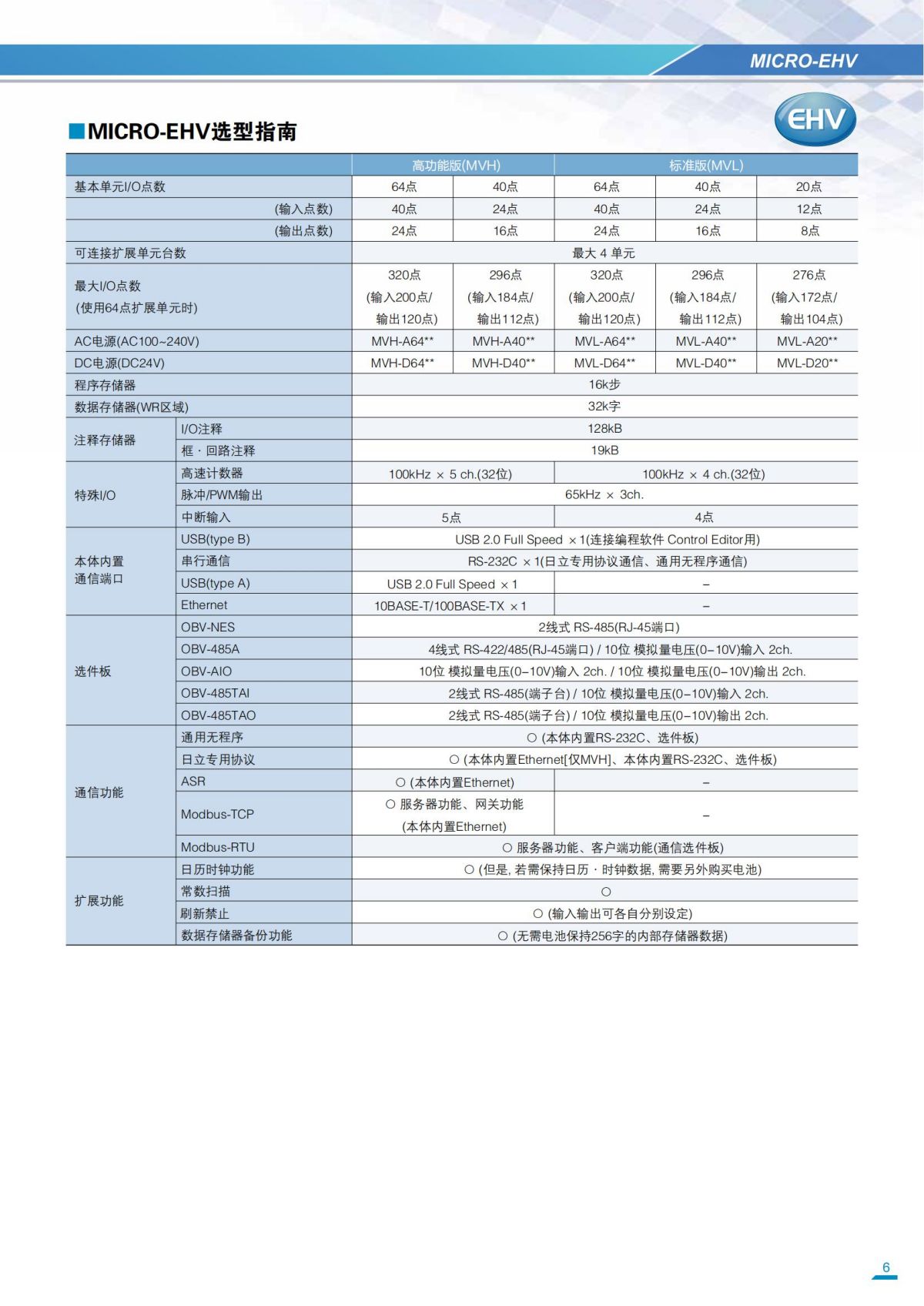 日立小型PLC-MICRO-EHV系列_上海恒立盛智能控制工程有限公司