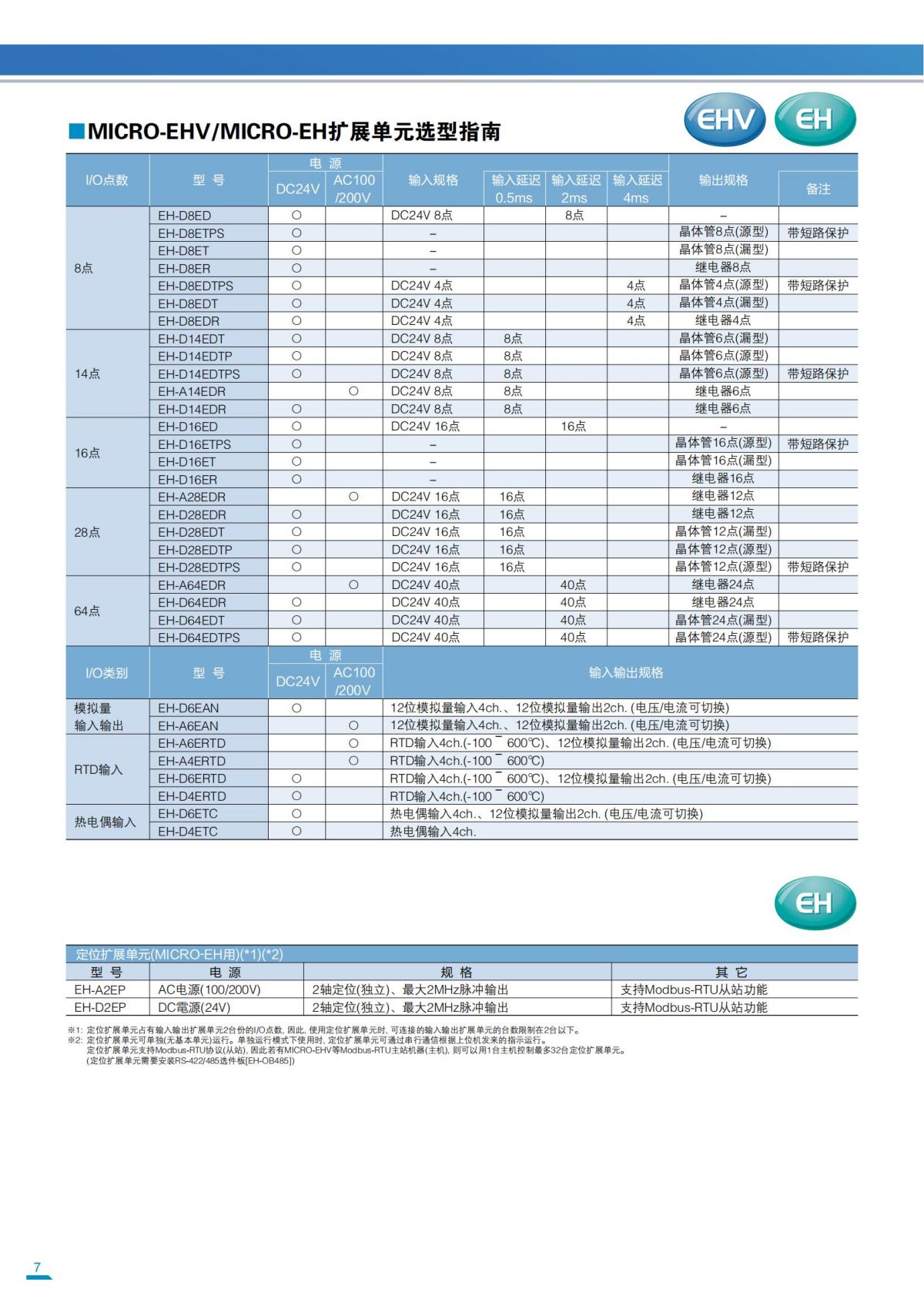 日立小型PLC-MICRO-EHV系列_上海恒立盛智能控制工程有限公司
