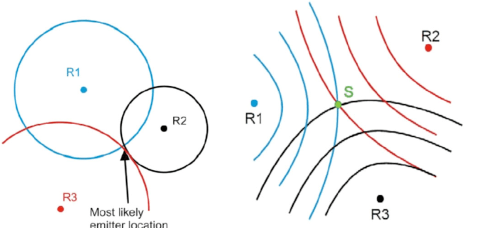 UWB定位常见的AOA,TOF,TOA,TDOA算法区别_上海纵橙科技有限公司
