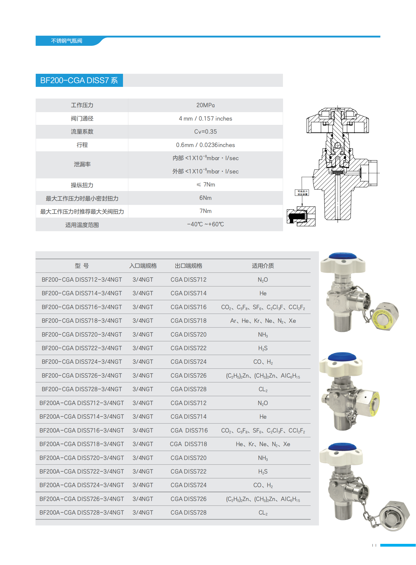 BF200 CGA DISS712 3/4NGT阀门-科哲（上海）阀门有限公司