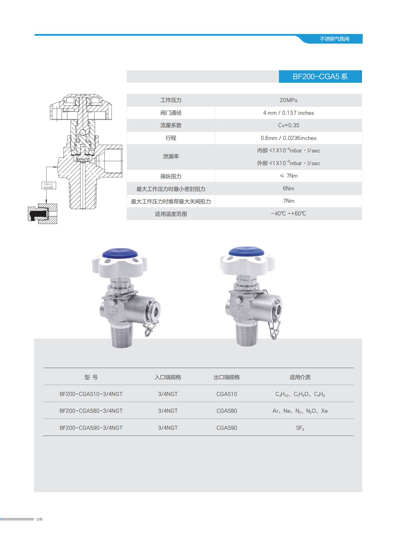 BF200 CGA580 3/4NGT阀门-科哲（上海）阀门有限公司