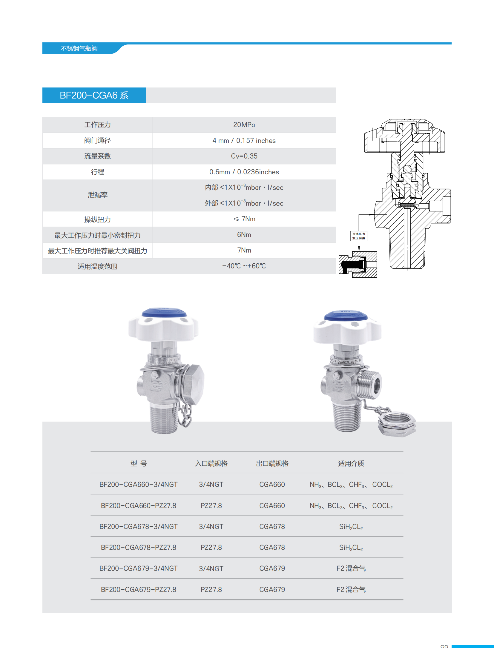 BF200 CGA679 PZ27.8阀门-科哲（上海）阀门有限公司