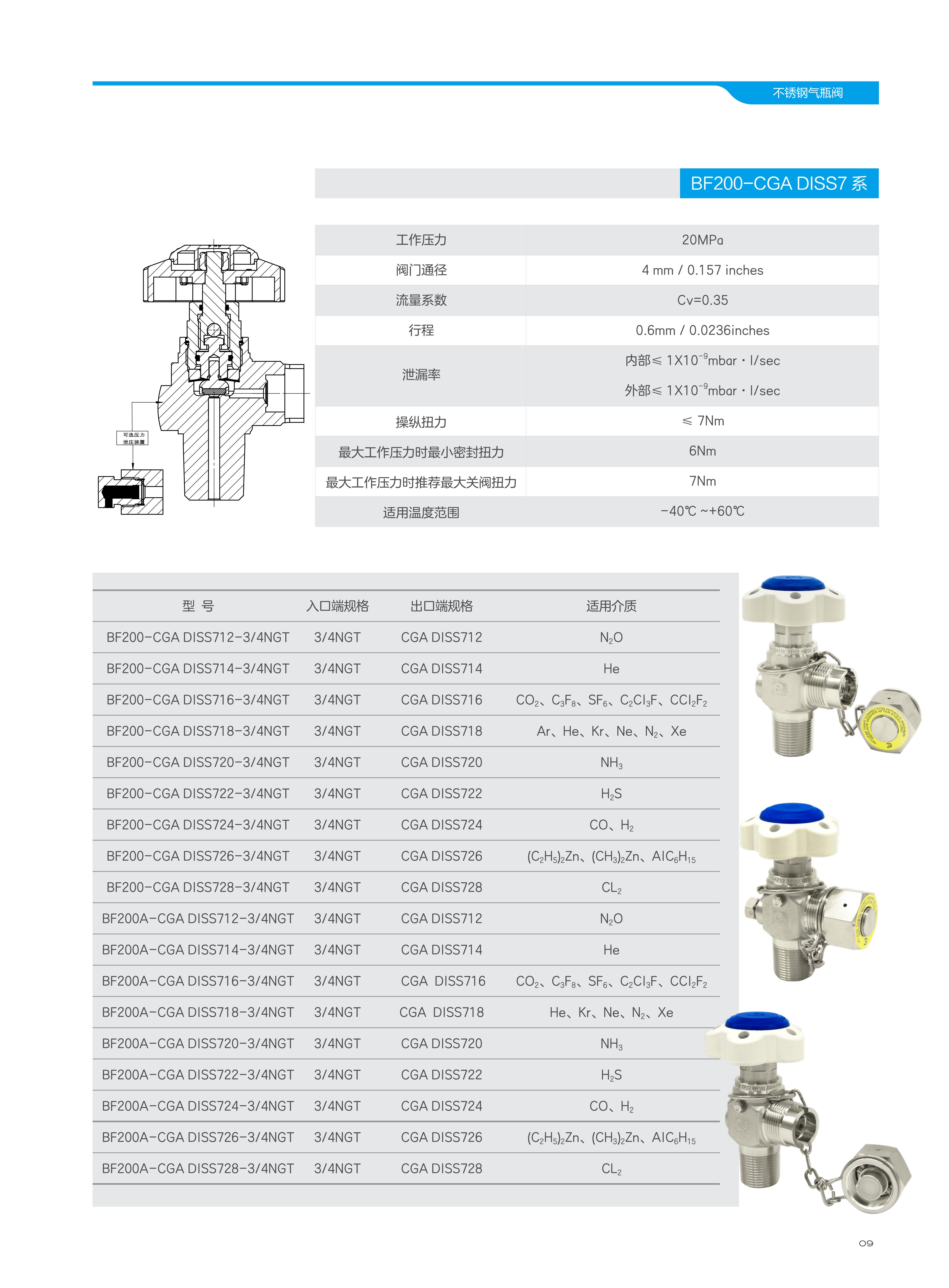 BF200 CGA DISS712 3/4NGT阀门-科哲（上海）阀门有限公司
