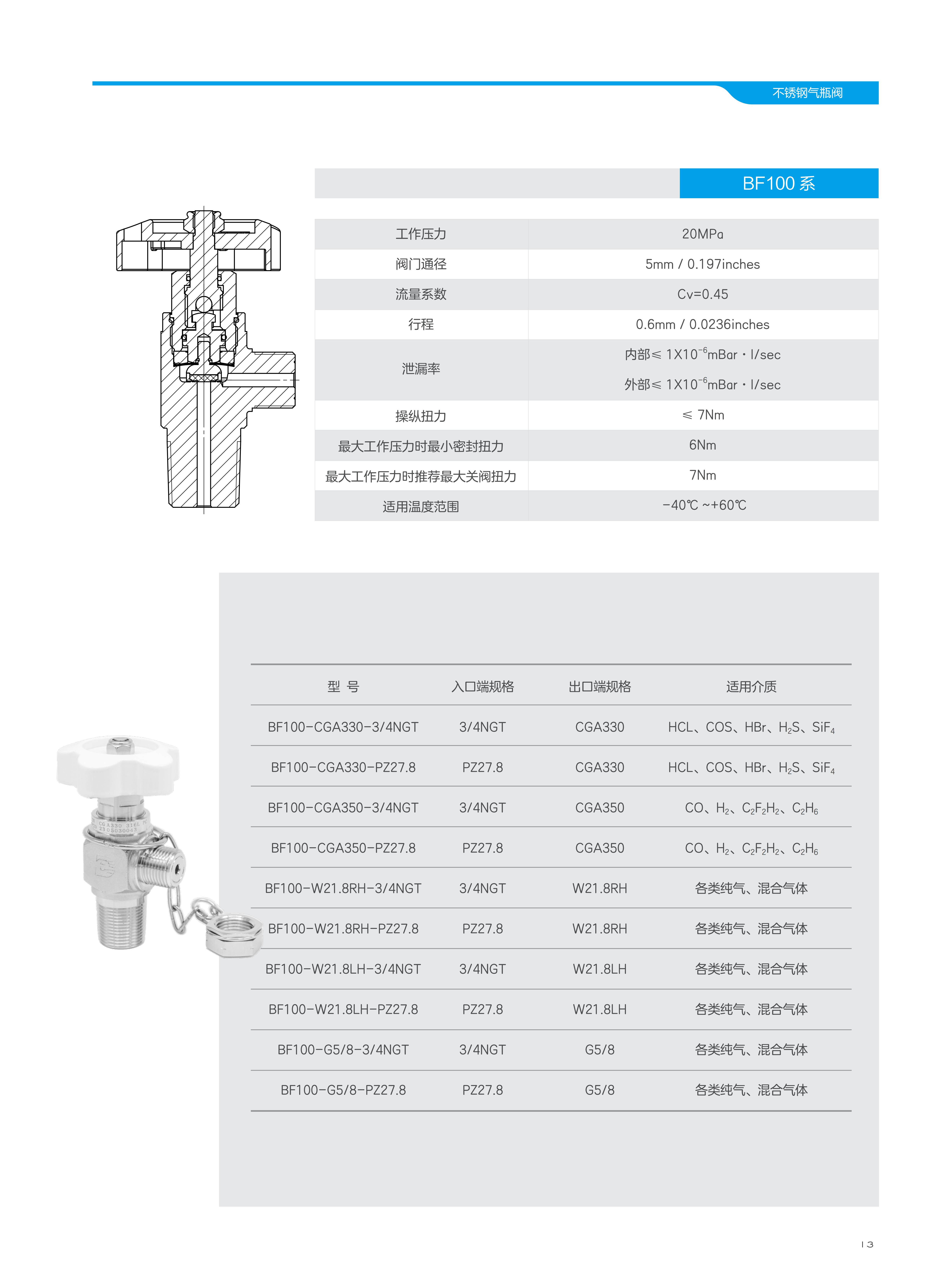 BF100 CGA330 3/4NGT_科哲（上海）阀门有限公司