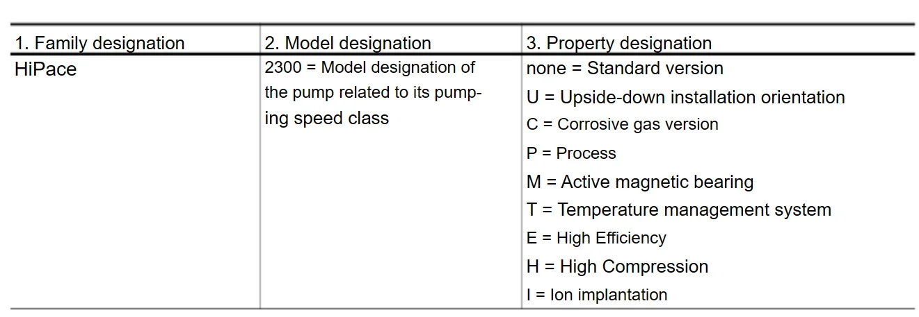 PFEIFFER HIPACE2300 turbo molecular pump-Manufacturer | High-Quality ...