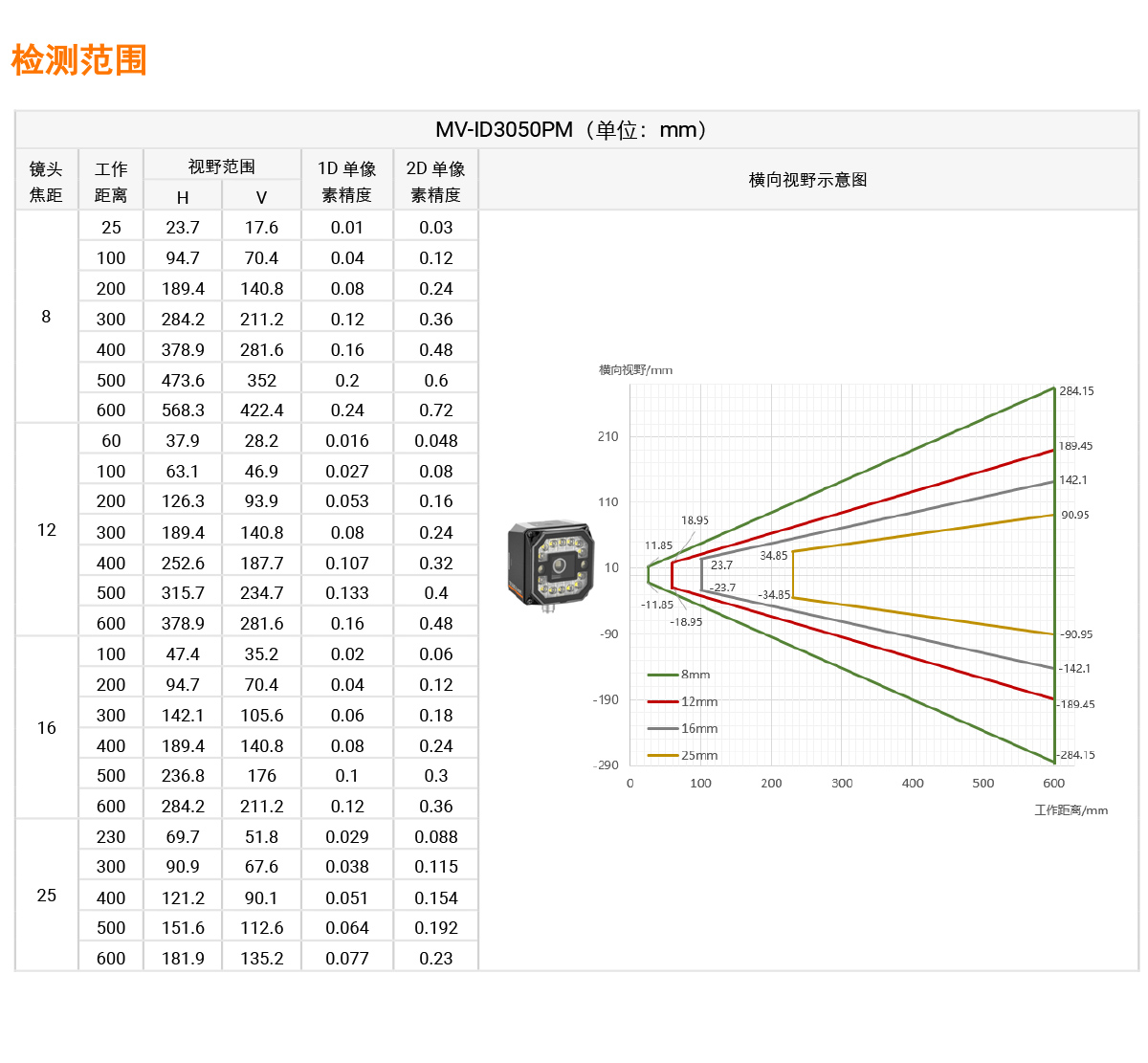 MV-ID3050PM-08M-WBN_深圳市易峰视觉科技有限公司