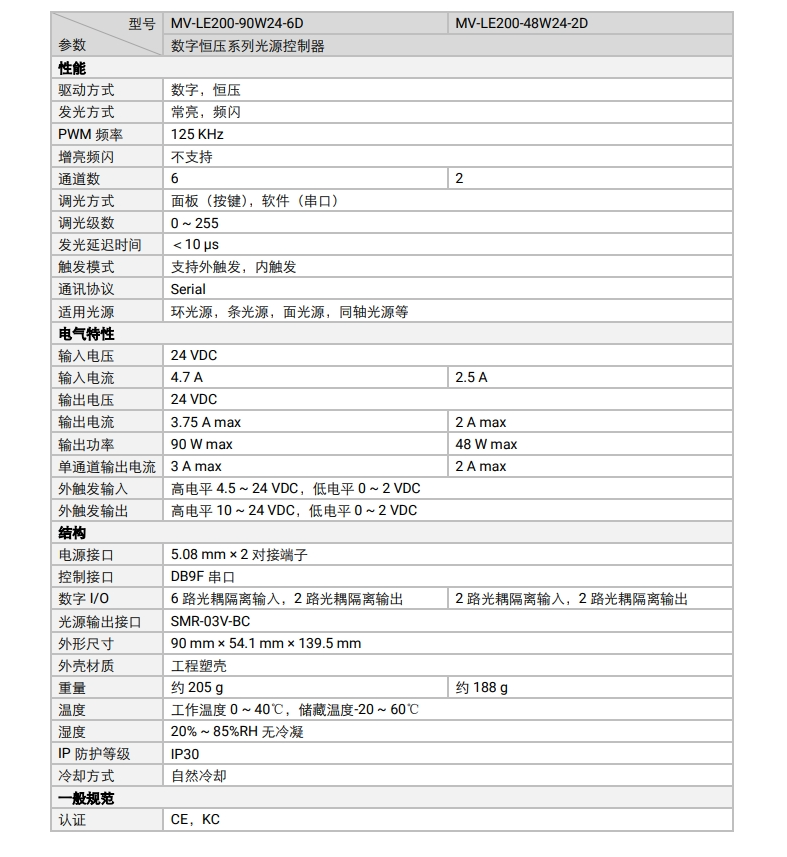 MV-LE200-48W24-2D/90W24-6D/120W24-4TD/200W24-4TD_深圳市易峰视觉科技有限公司