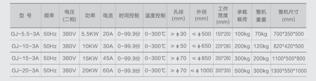 GJ-5.5-3A型轴承加热器_无锡市麦惠通用机械有限公司