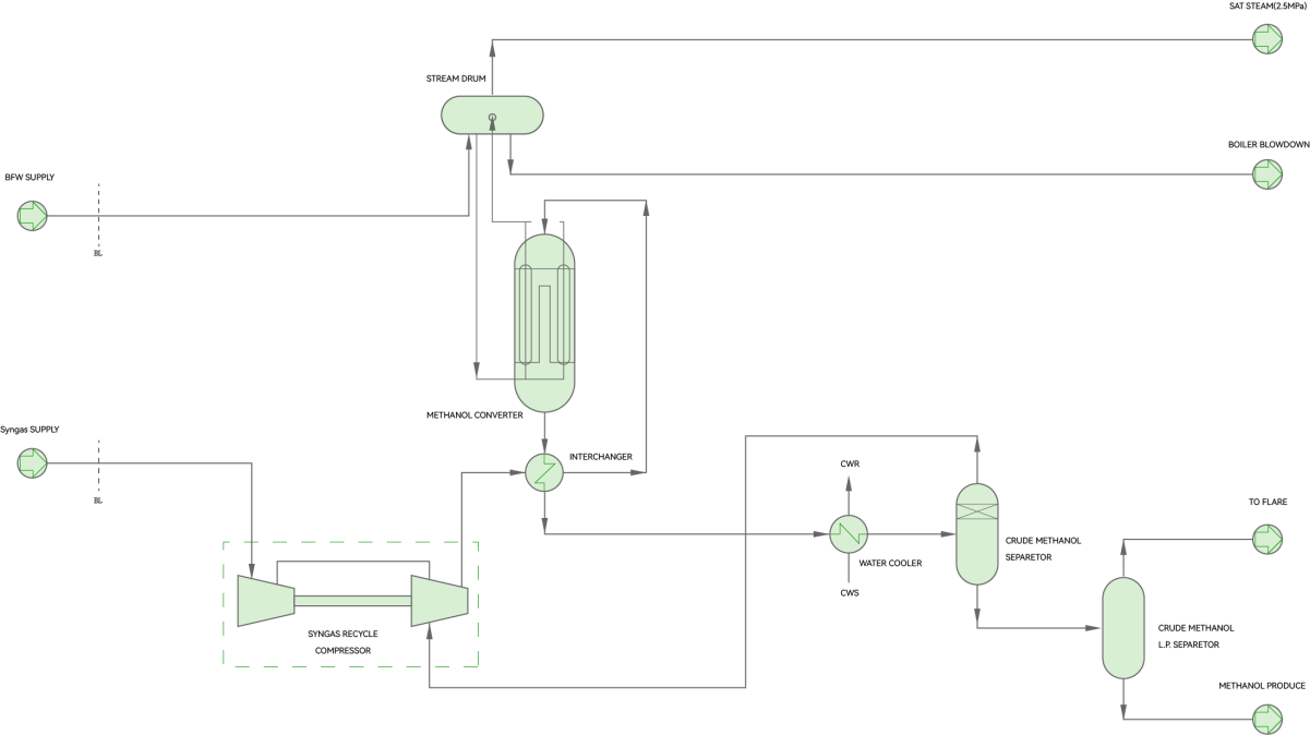 Green Methanol-SOCEMO EnviTech Shanghai Co., Ltd