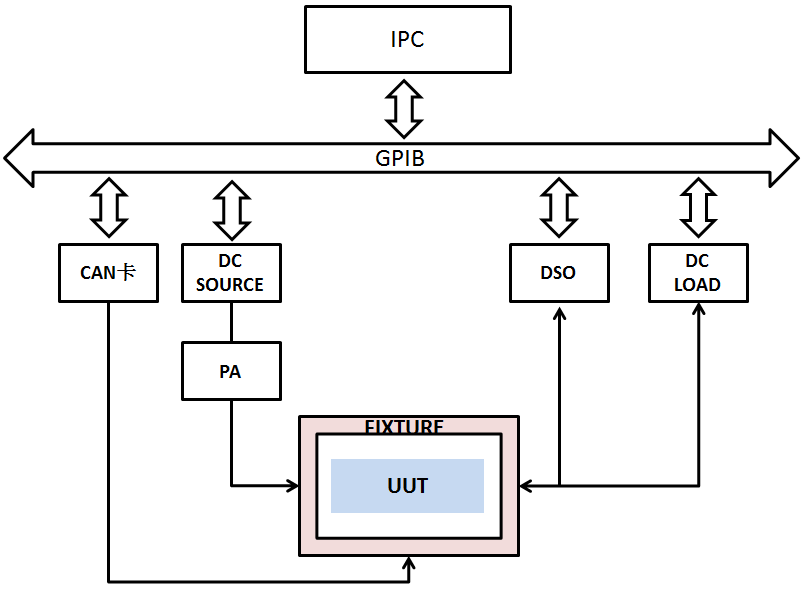 New energy vehicle power supply OBC/ DC-DC test equipment_Shenzhen ...