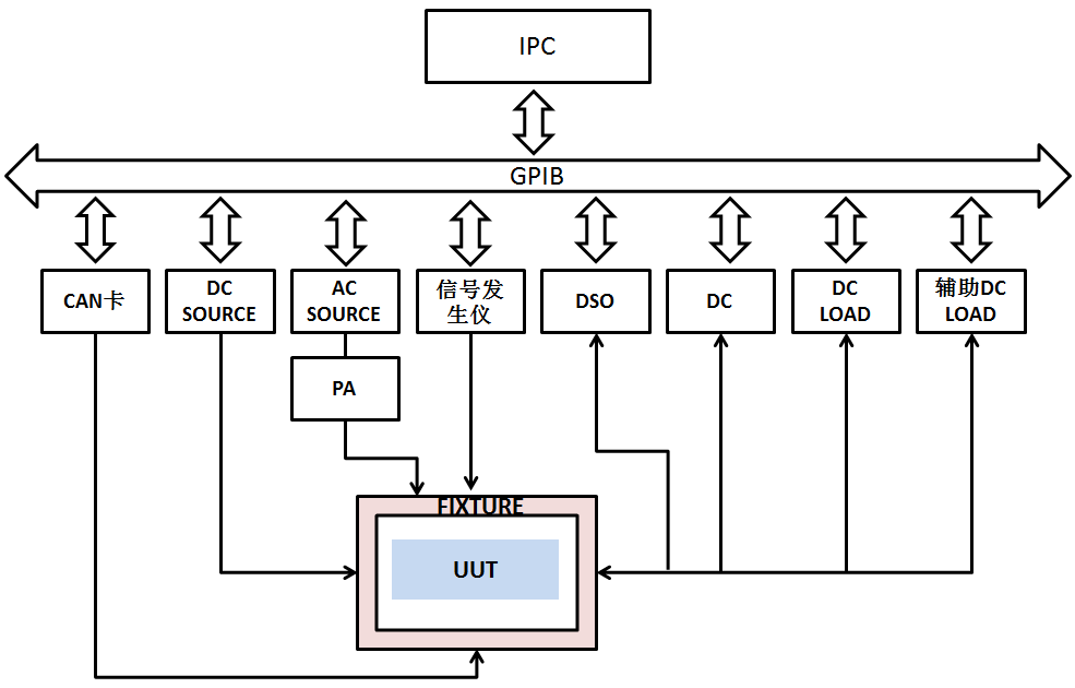 New energy vehicle power supply OBC/ DC-DC test equipment_Shenzhen ...