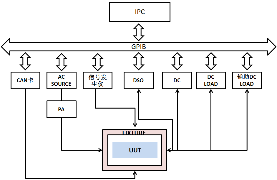 New energy vehicle power supply OBC/ DC-DC test equipment_Shenzhen ...