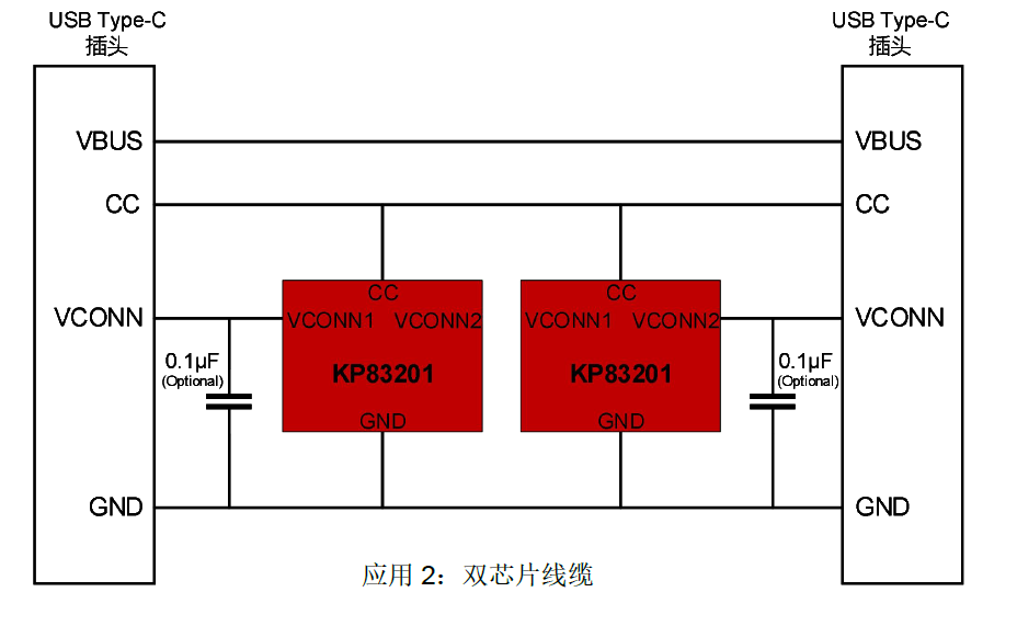 KP83201是一款高耐压E-marker芯片USB Type-C线缆电子标签(e-Marker) 芯片。_互勤(深圳)科技有限公司