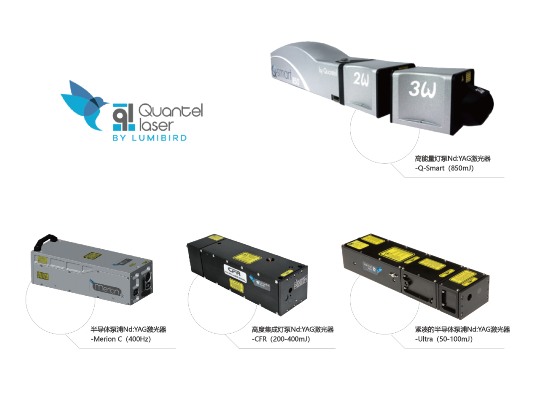 Quantel谷渴 Nd：YAG激光器在PIV示踪粒子测速中的应用_东方闪光（北京）光电科技有限公司