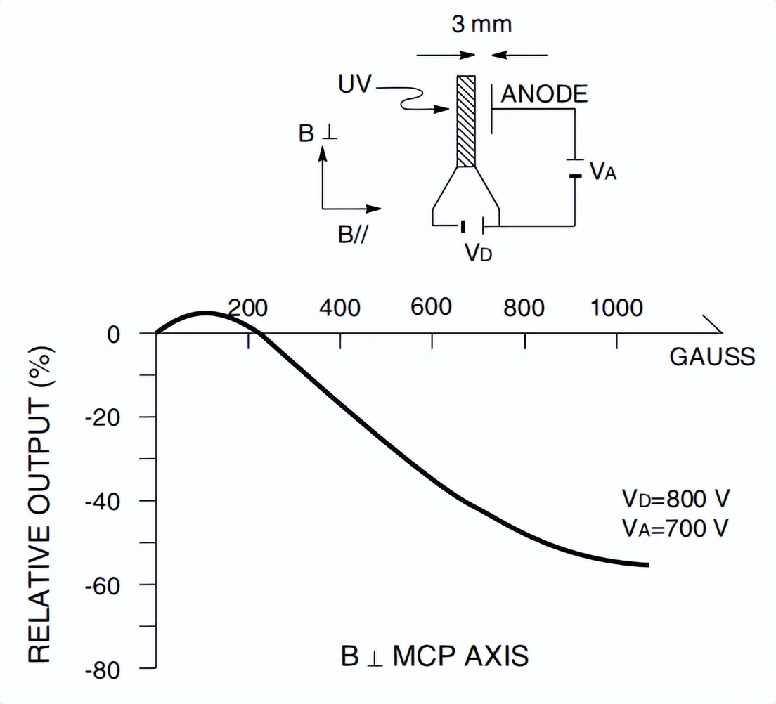 环境因素对微通道板（MCP）的使用影响26_东方闪光（北京）光电科技有限公司