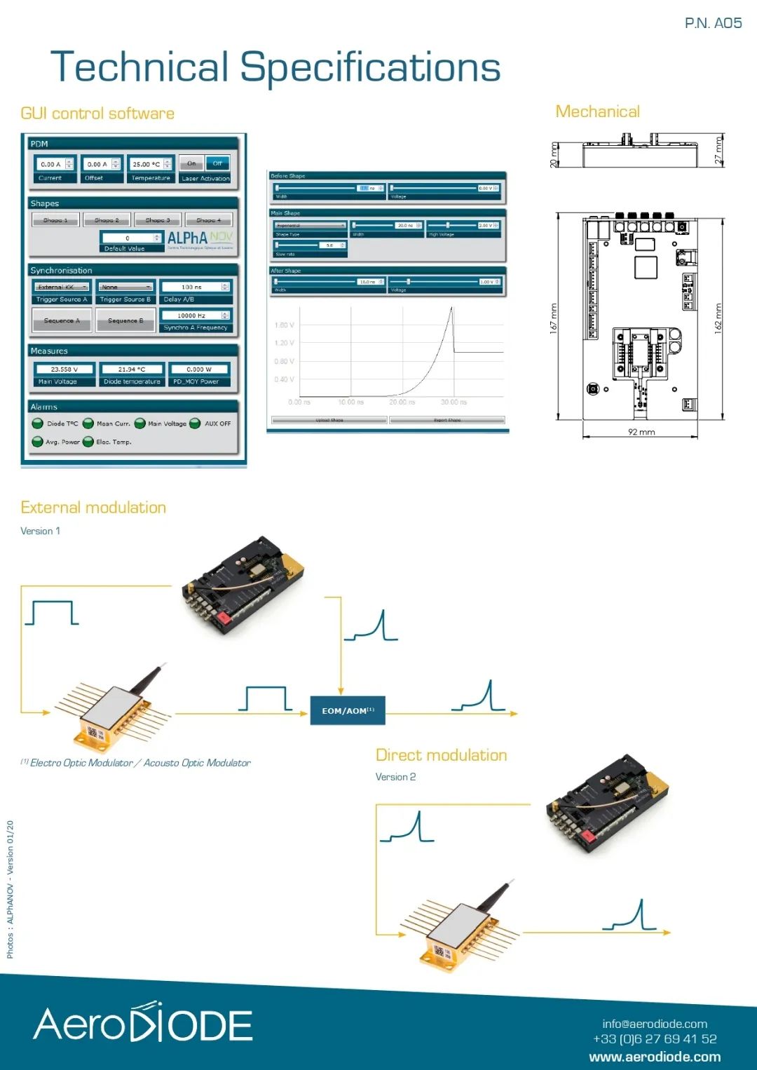 法国AeroDiode高速半导体激光管驱动器介绍_东方闪光（北京）光电科技有限公司