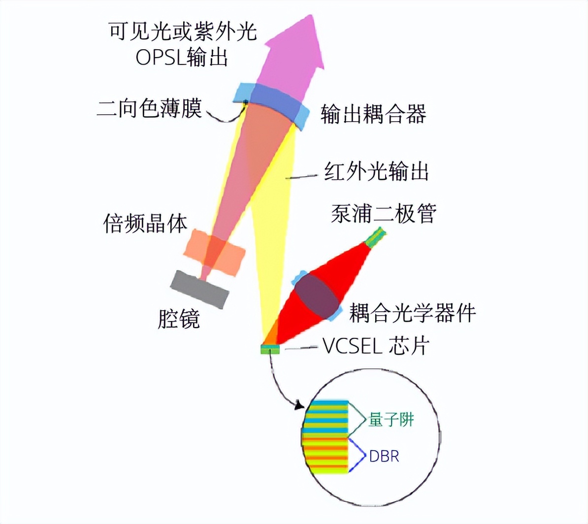 浅析推动生命科学发展的光泵半导体激光（OPSL）技术（一）30_东方闪光（北京）光电科技有限公司