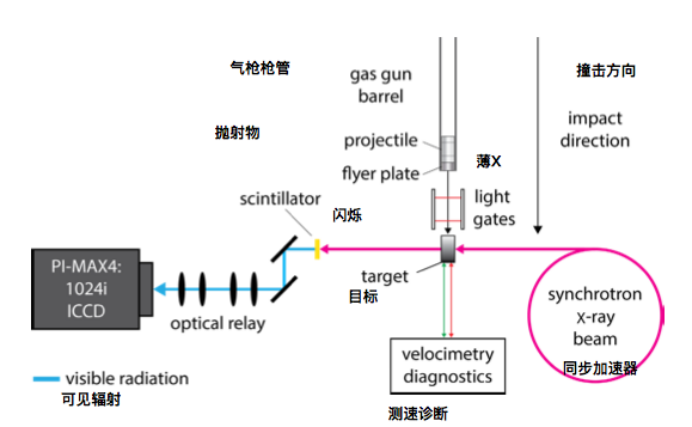 PI-MAX4:1024i全集成科研级增强型ICCD相机_东方闪光（北京）光电科技有限公司