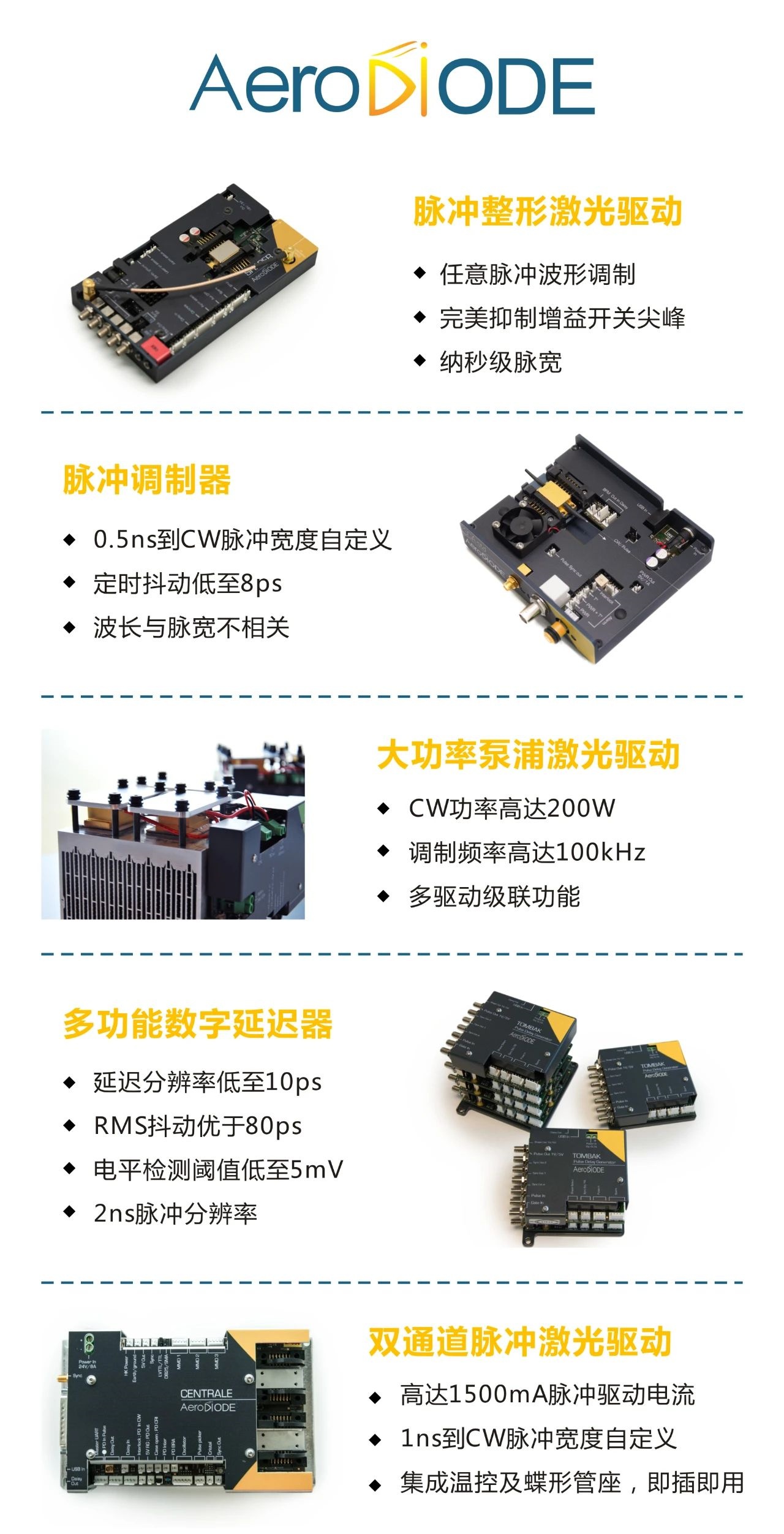 法国Aerodiode激光驱动系列产品介绍_东方闪光（北京）光电科技有限公司