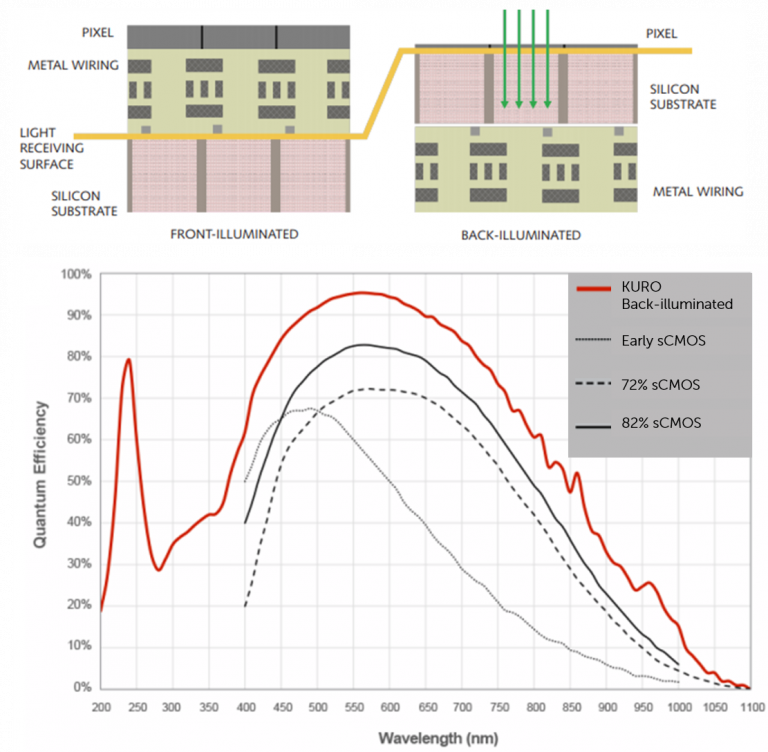 科学级CMOS（sCMOS）相机：基础知识_东方闪光（北京）光电科技有限公司