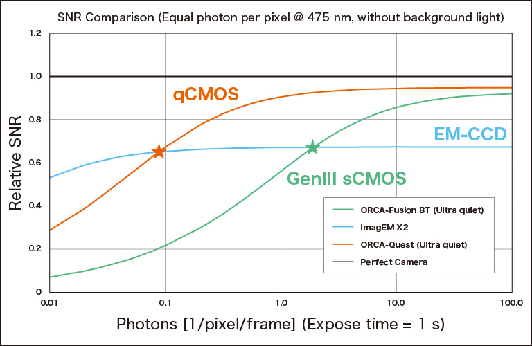 滨松ORCA-Quest qCMOS科研级相机成像案例：与EMCCD、ICCD的实测对比_东方闪光（北京）光电科技有限公司