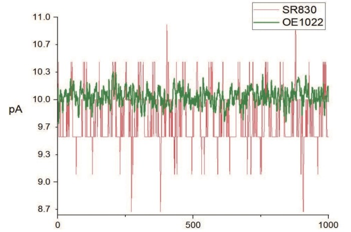 锁相放大器_东方闪光（北京）光电科技有限公司