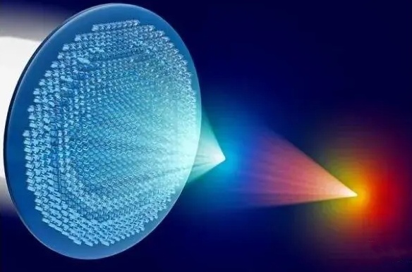 超透镜的优势_东方闪光（北京）光电科技有限公司