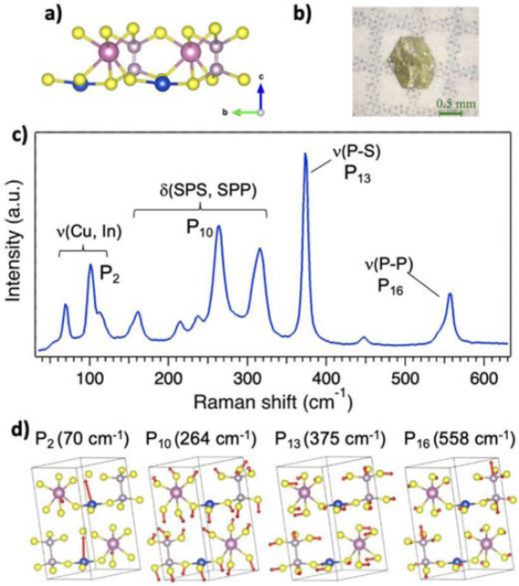 探索材料科学：CuInP2S6在极端高压下的变化及拉曼光谱分析的应用_东方闪光（北京）光电科技有限公司