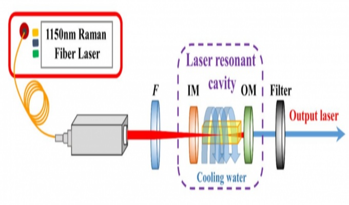 新型晶体提高中红外激光器的性能_东方闪光（北京）光电科技有限公司