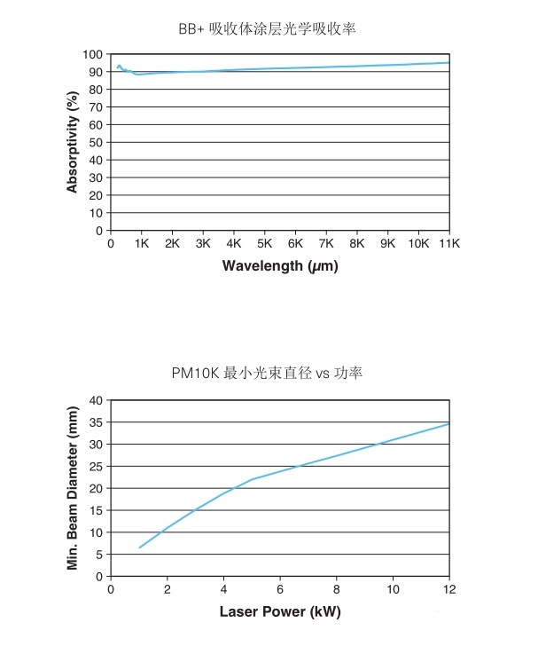 PM10K+ 激光功率计探头_东方闪光(北京)光电科技有限公司
