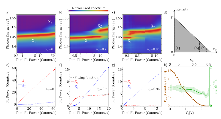 WS2/WSe2异质双层中的激子莫特绝缘体_东方闪光（北京）光电科技有限公司
