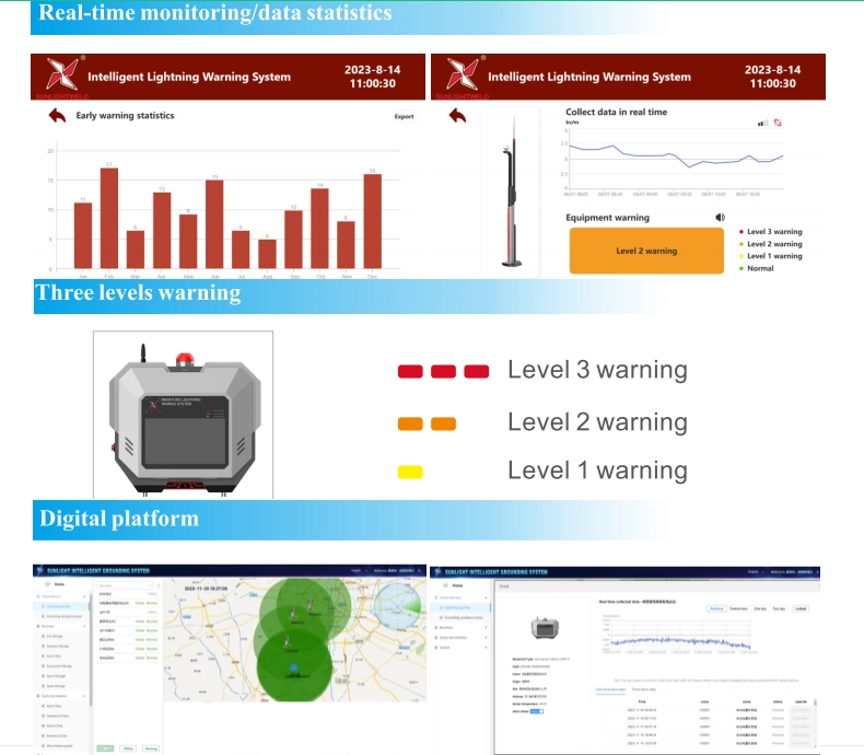 A Detailed Guide To Sunlightweld Lightning Alert Device Installation