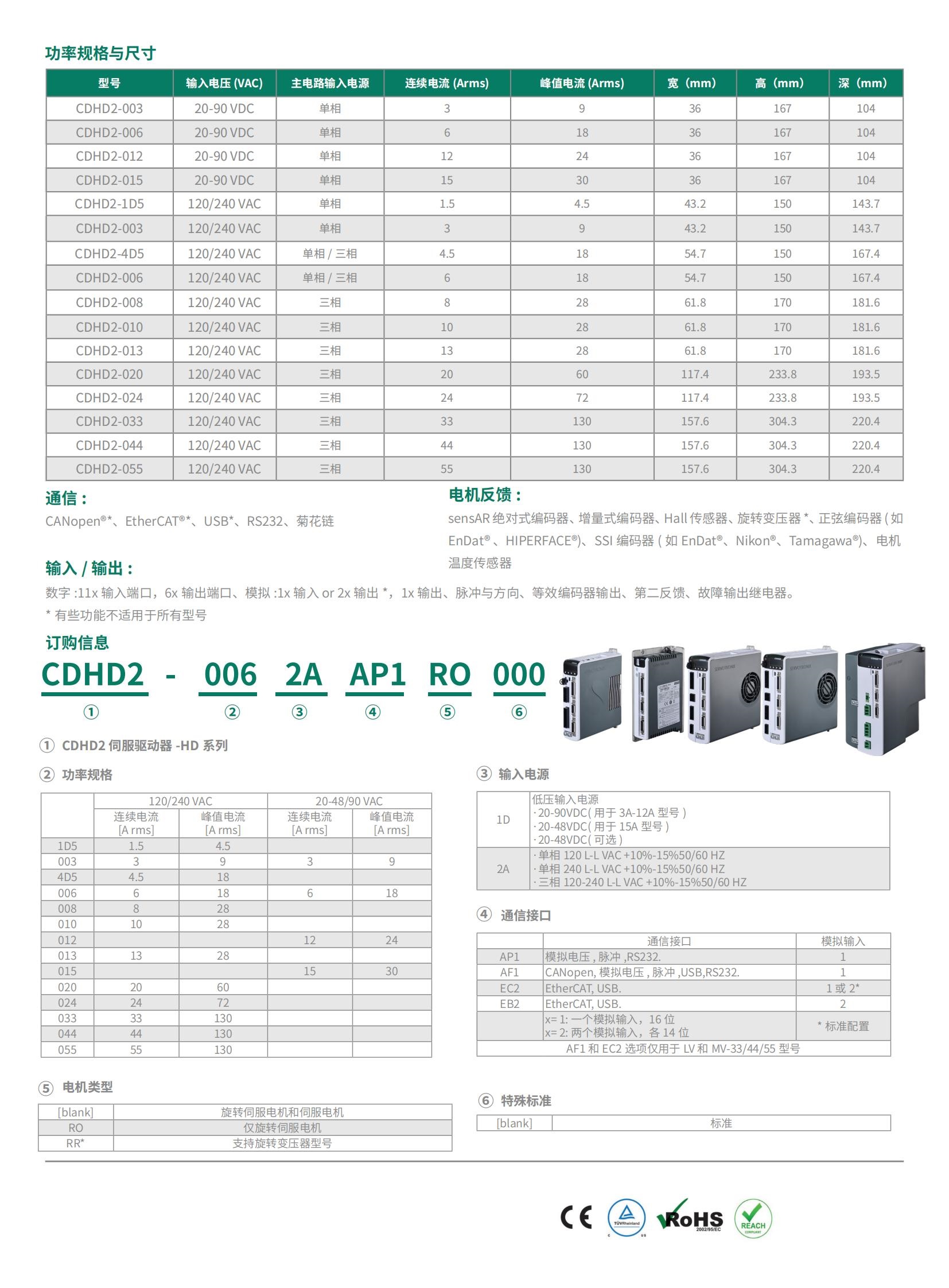 CDHD2-LV 低压高性能伺服驱动器_深圳市瑞必拓科技有限公司
