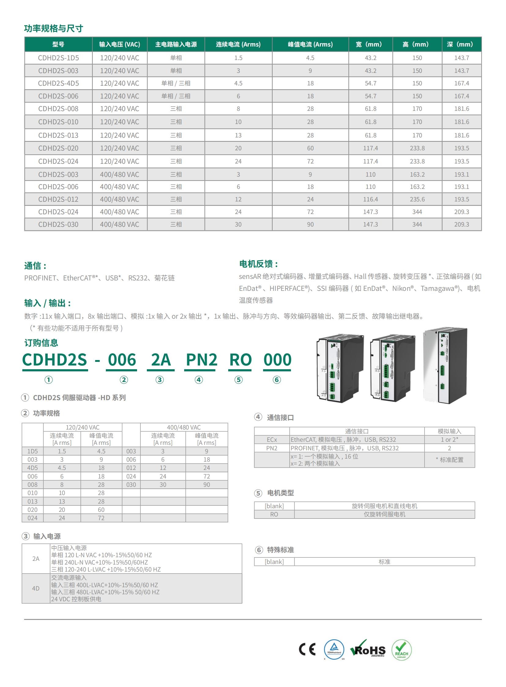 CDHD2S – 中高压高性能伺服驱动器_深圳市瑞必拓科技有限公司