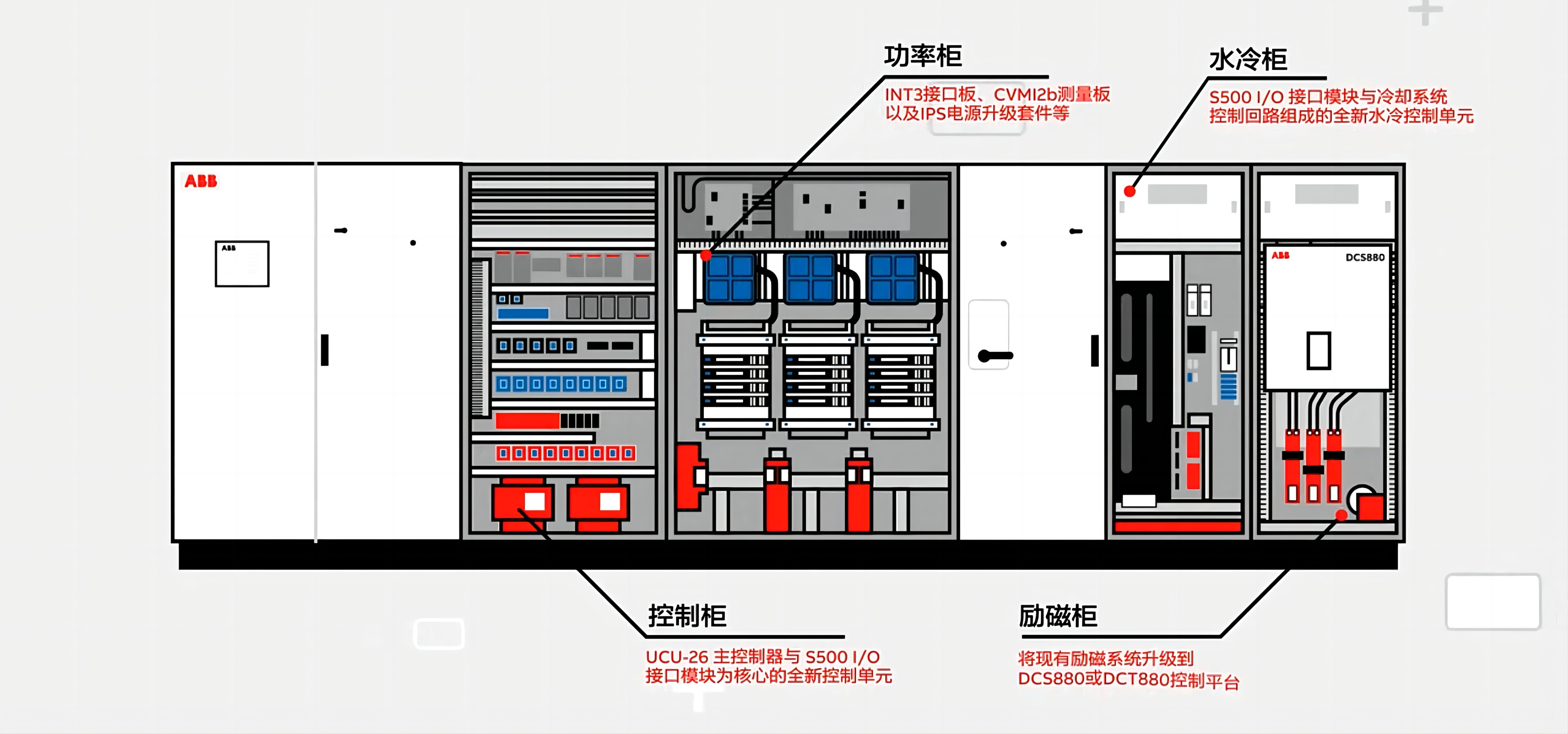 ABB ACS6000控制系统升级,上海宝比云智能科技有限公司