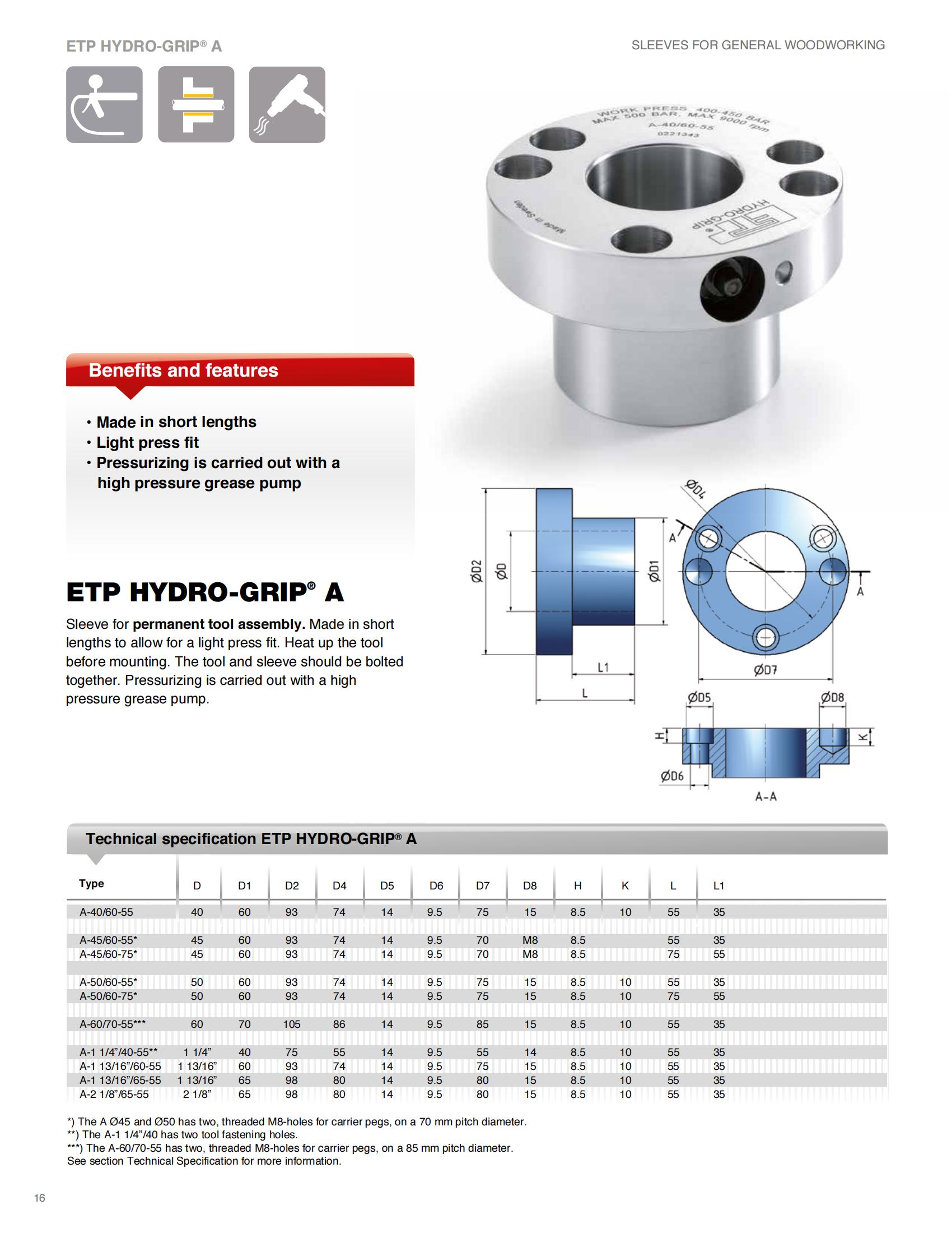 ETP HYDRO-GRIP A-巴什卡传动机械贸易(上海)有限公司