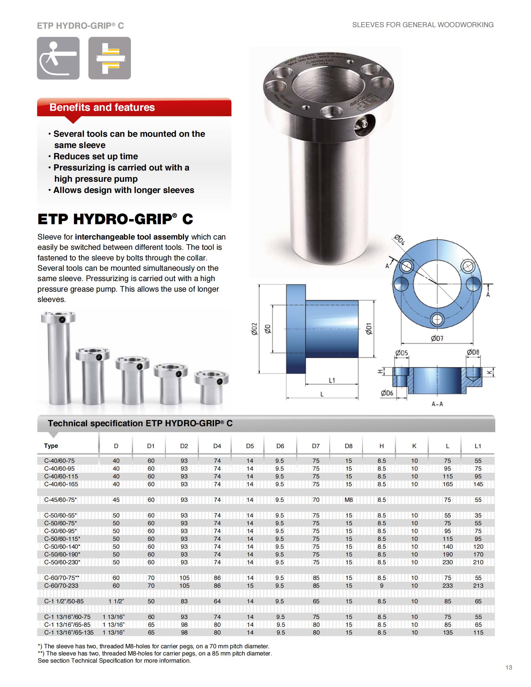 ETP HYDRO-GRIP C-巴什卡传动机械贸易(上海)有限公司