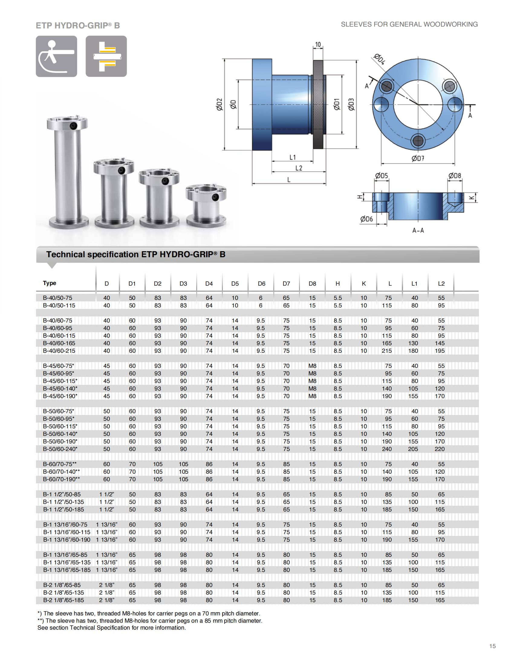 ETP HYDRO-GRIP B-巴什卡传动机械贸易(上海)有限公司