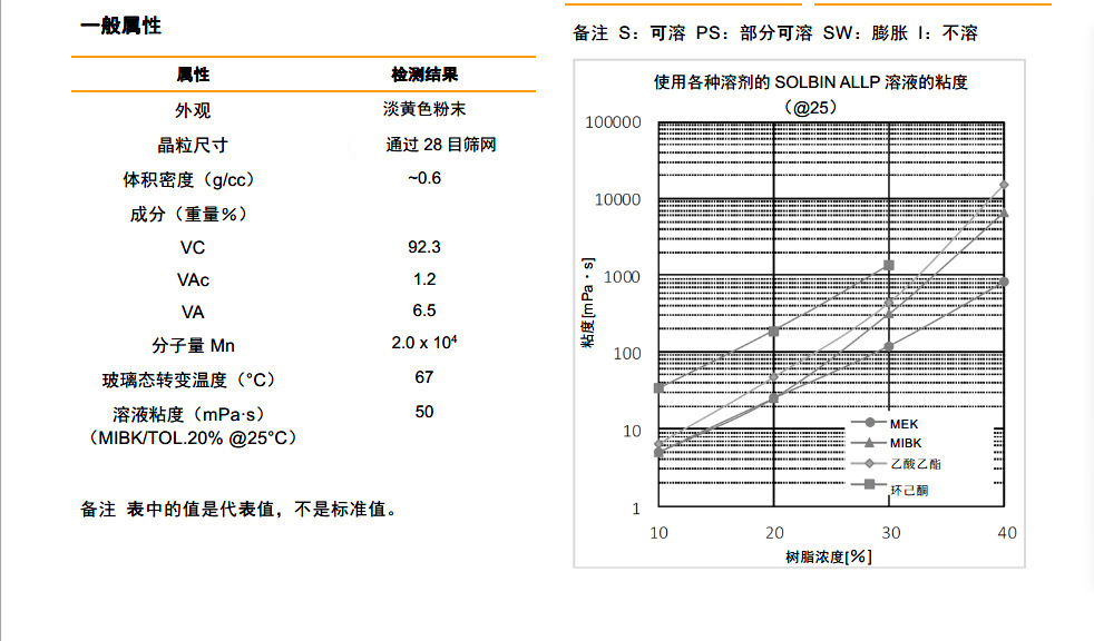 SOLBIN ALLP 氯醋树脂-上海恒曜化工有限公司