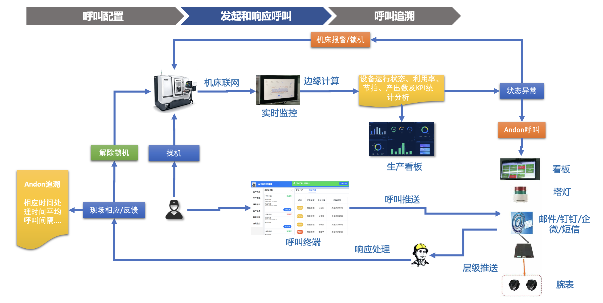 UJ-IOM生产制造协同系统_友机技术(上海)有限公司