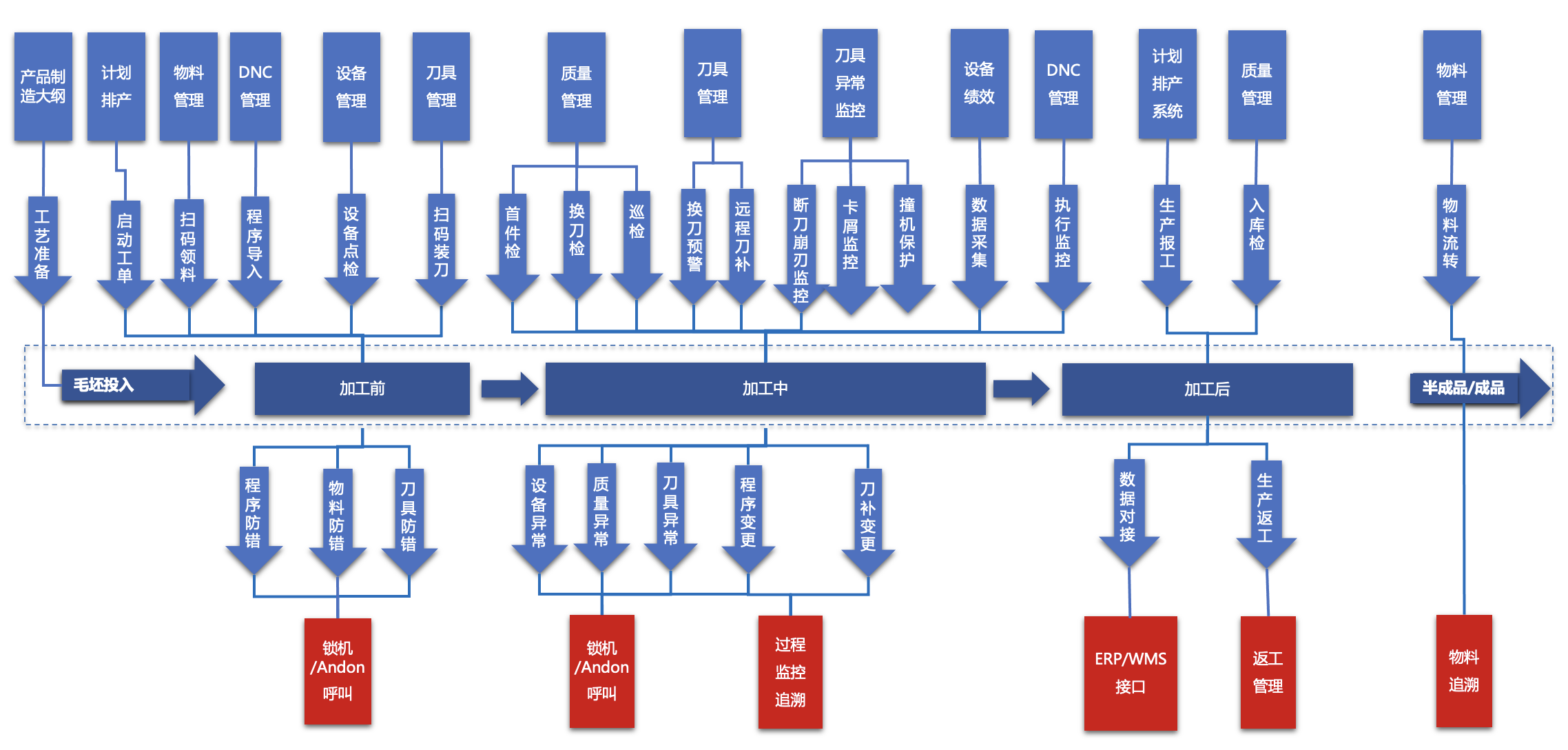 UJ-IOM生产制造协同系统_友机技术(上海)有限公司