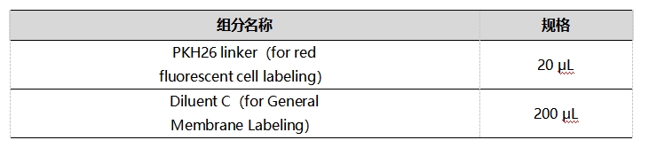 外泌体红色荧光标记染料(PKH26)-上海宇玫博生物科技有限公司