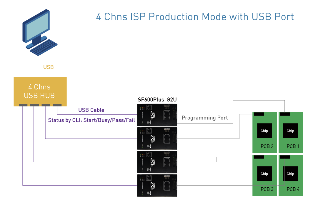 SF600Plus-G2U 在线烧录器优势-得镨电子科技(上海)有限公司