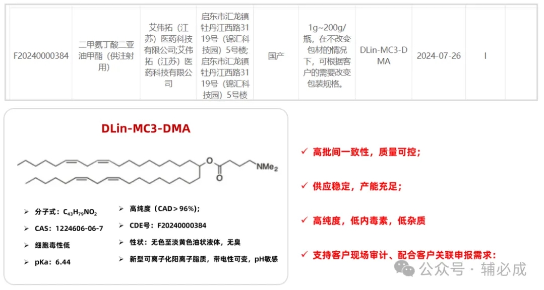 辅必成研发的DLin-MC3-DMA(供注射用)CDE号已公示！_辅必成(上海)医药科技有限公司